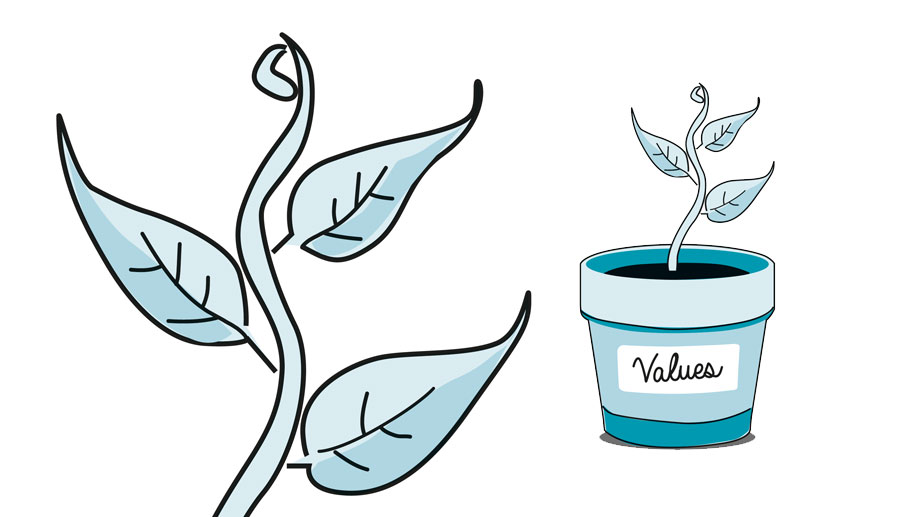 Employees Are Key To Bringing Values To Life Ioic The Institute Of